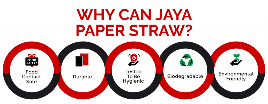 Paper Straw | Biodegradable Paper Straw Manufacturer | Can Jaya